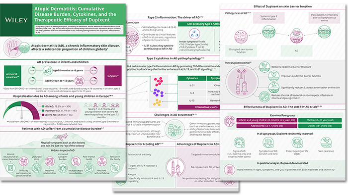Wiley Dermatology Congress Hub for Healthcare Professionals